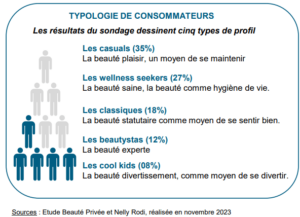 Comment le marché cosmétique s'adapte aux tendances en 2026 ? - ABCG ...